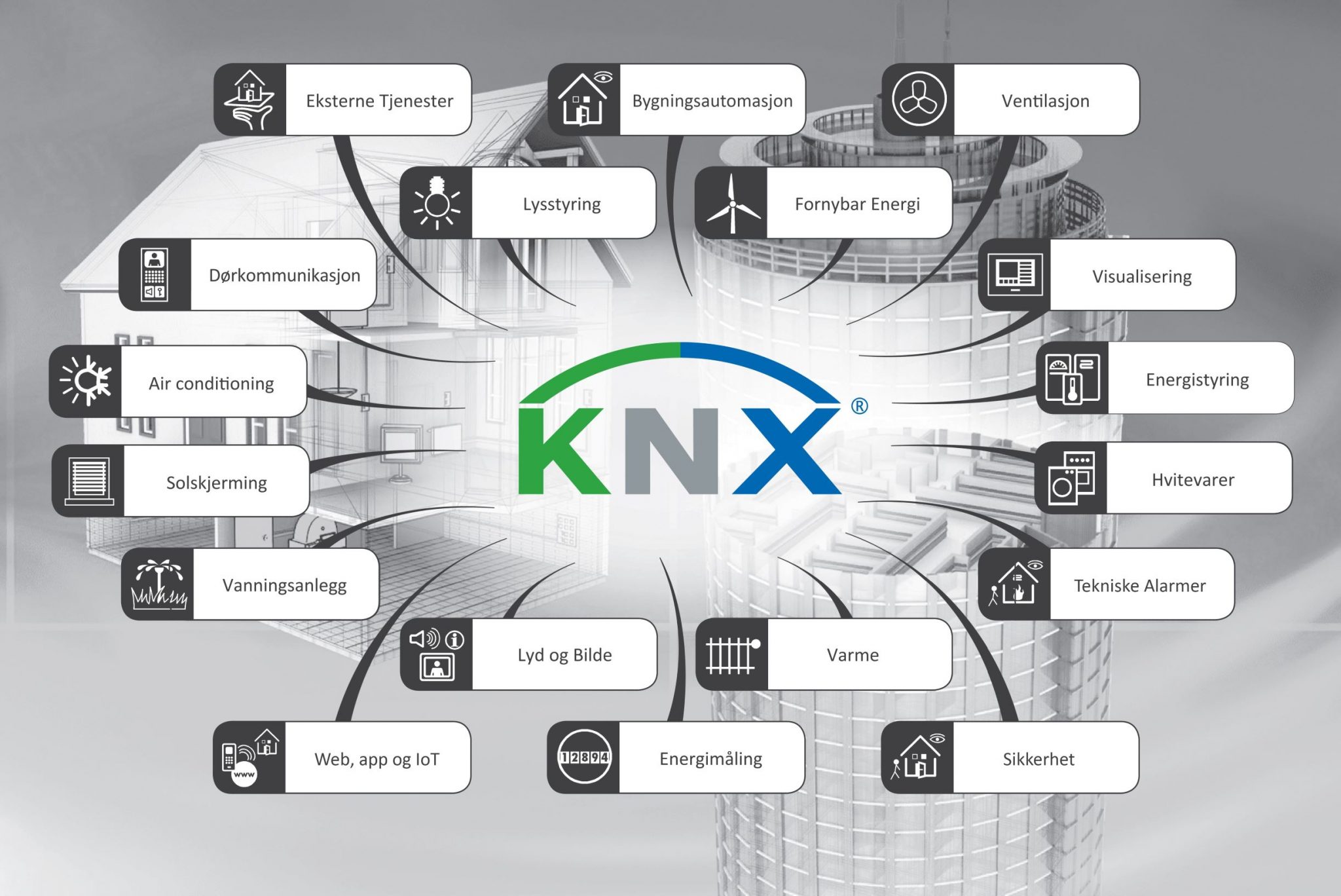 KNX - Automatisering og Smarthus - Instell