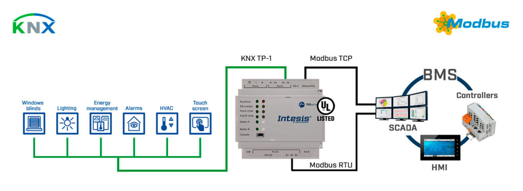 Intesis KNX TP-BACnet/Modbus/Ascii protokoll oversetter RS og IP - Instell
